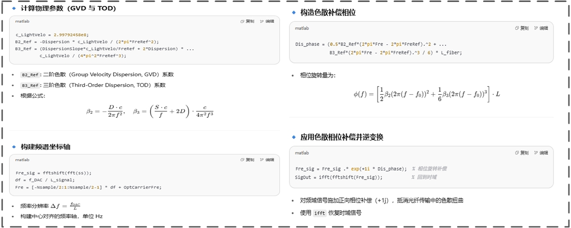 VPI联合Matlab相干光通信仿真(三)：DSP算法色散补偿_色散补偿算法-CSDN博客