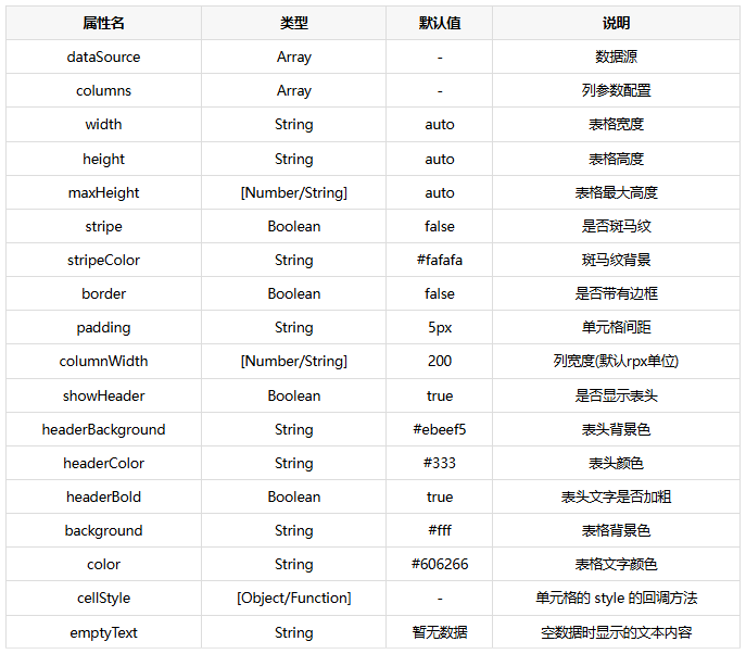 基于uniapp+vue3全端自定义table表格组件uni-vue3-table_uniapp table-CSDN博客
