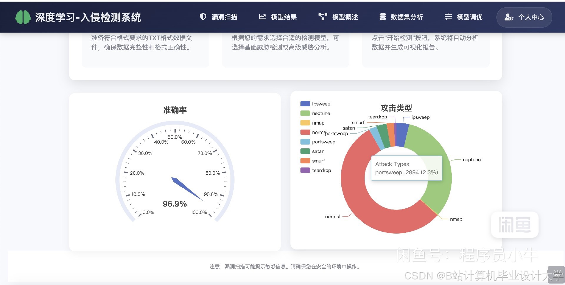 计算机毕业设计python深度学习网络入侵检测系统 信息安全 网络安全 大数据毕业设计源码lw文档ppt讲解入侵检测系统毕业设计 Csdn博客