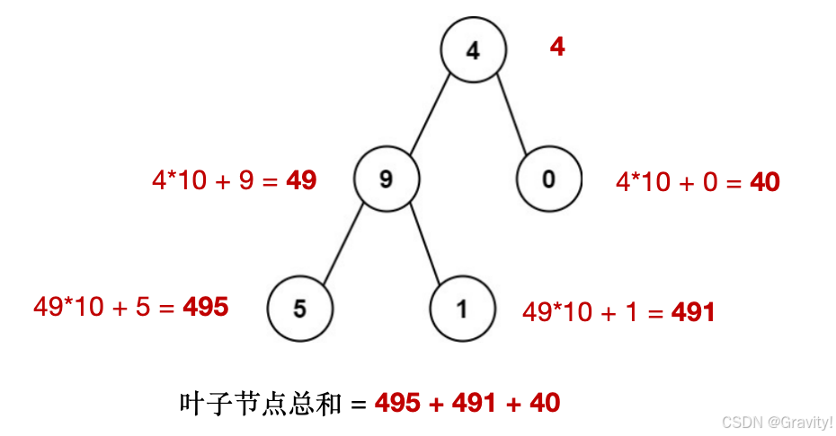 二叉树递归刷题笔记(一):求根节点到叶节点数字之和,统计二叉树中好节点的数目,二叉树的垂序遍历 Csdn博客