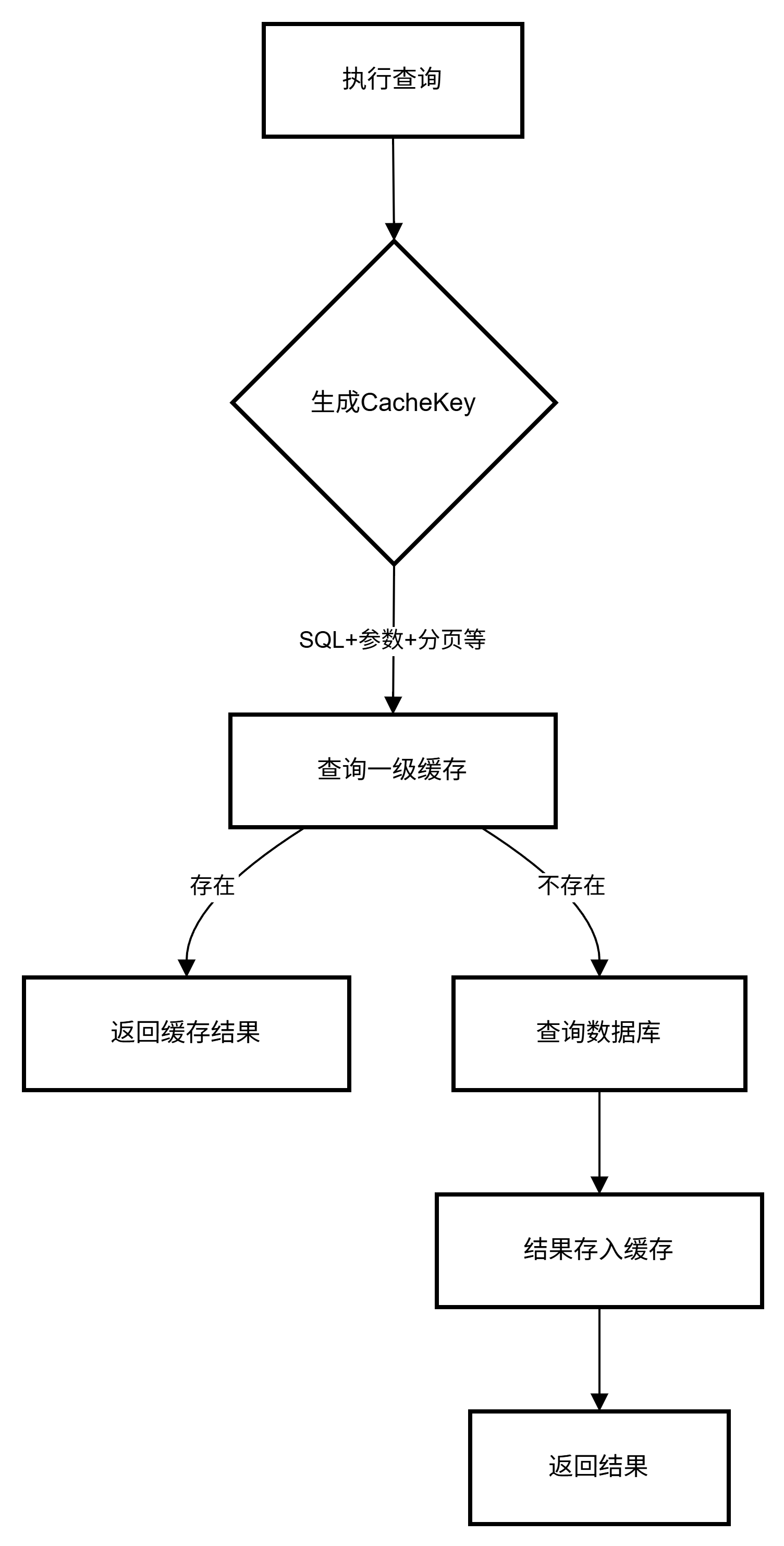 MyBatis一级缓存深度解析与最佳实践_mybatis一级缓存数据如何保证最新-CSDN博客