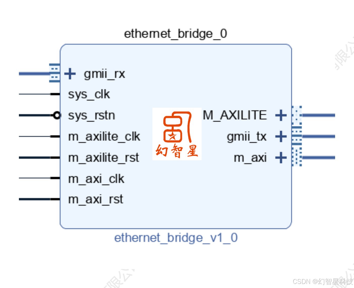 DMA/Bridge Subsystem for Ethernet interface 慨述_dma bridge subsystem-CSDN博客