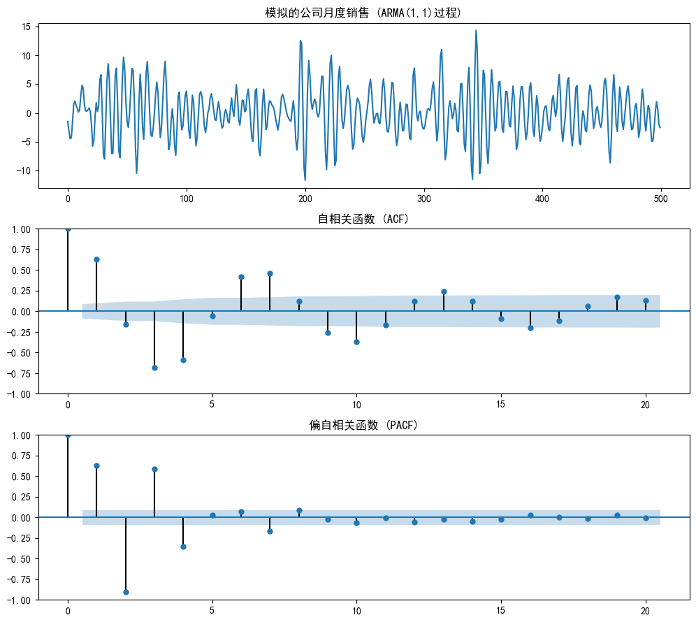 day57 经典时序预测模型1-CSDN博客