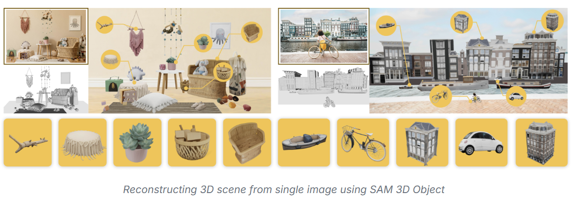 一文读懂SAM 3D：单张 2D 图秒变完整 3D 场景，重建技术迎来革命性突破_sam3d-CSDN博客