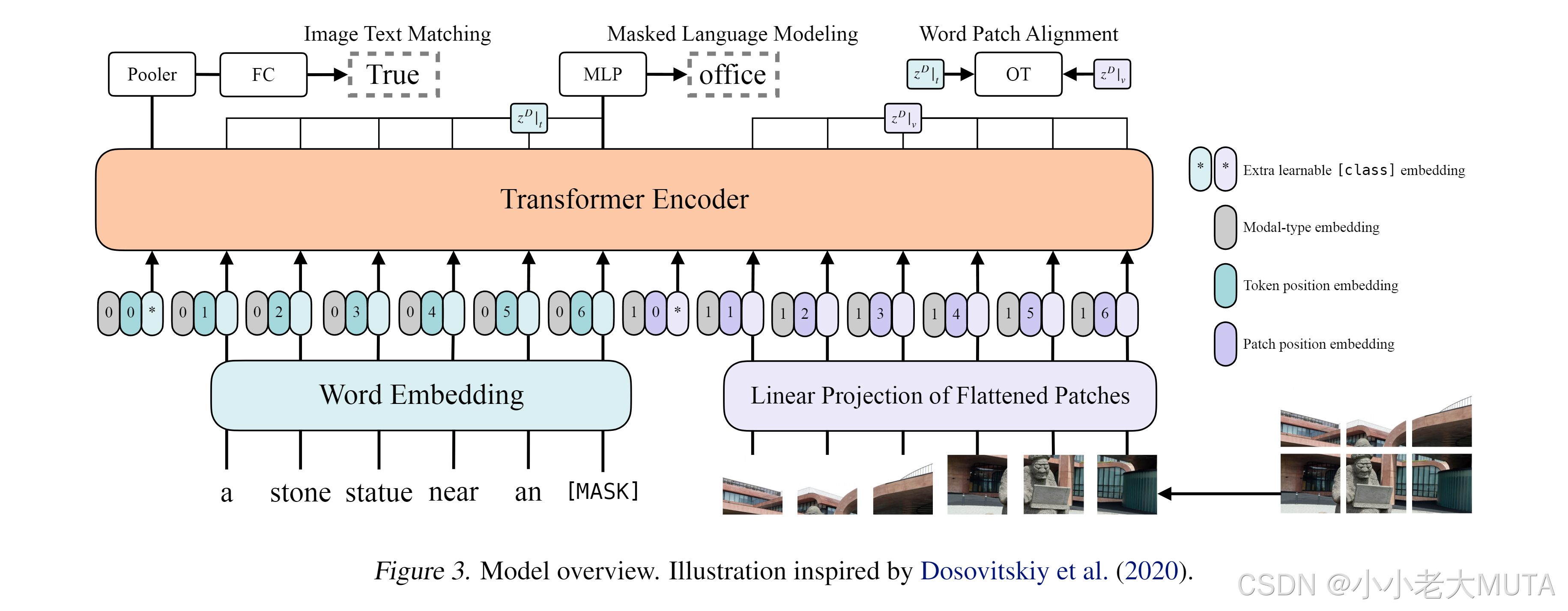 《多模态论文串讲·上》论文精度笔记_vqa、vr-CSDN博客
