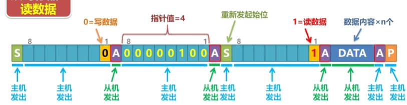 IIC&SPI&UART通信_uart,iic,spi,1-wire的协议时序-CSDN博客