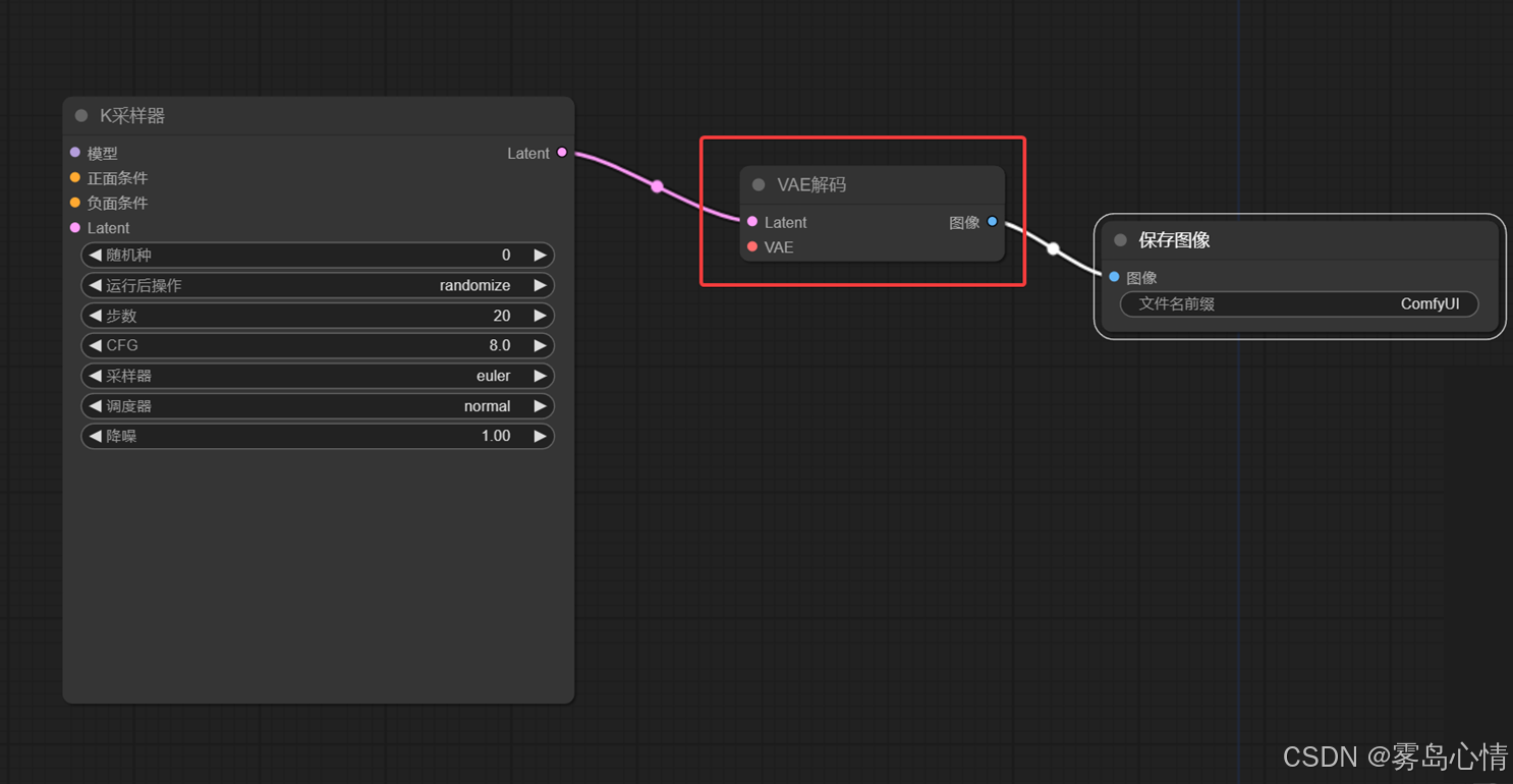 【ComfyUI专栏】ComfyUI 图生图的生图流程_ComfyUI-CSDN专栏