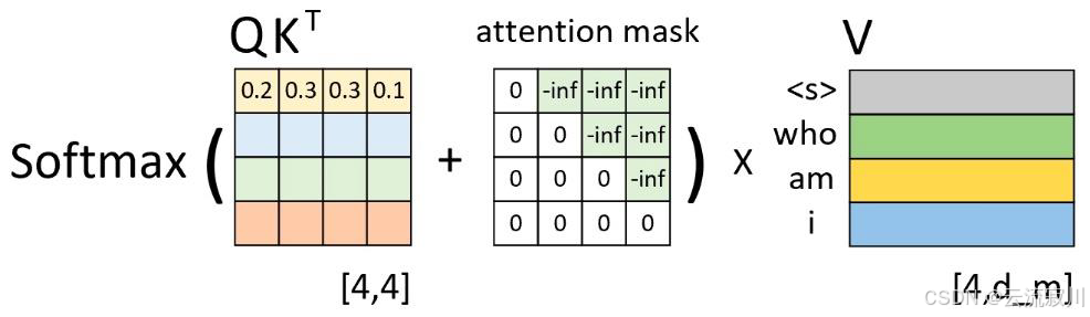 深入理解Transformer——从QKV开始_transformer qkv-CSDN博客