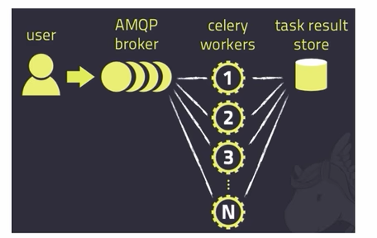 Python之Celery_python celery-CSDN博客