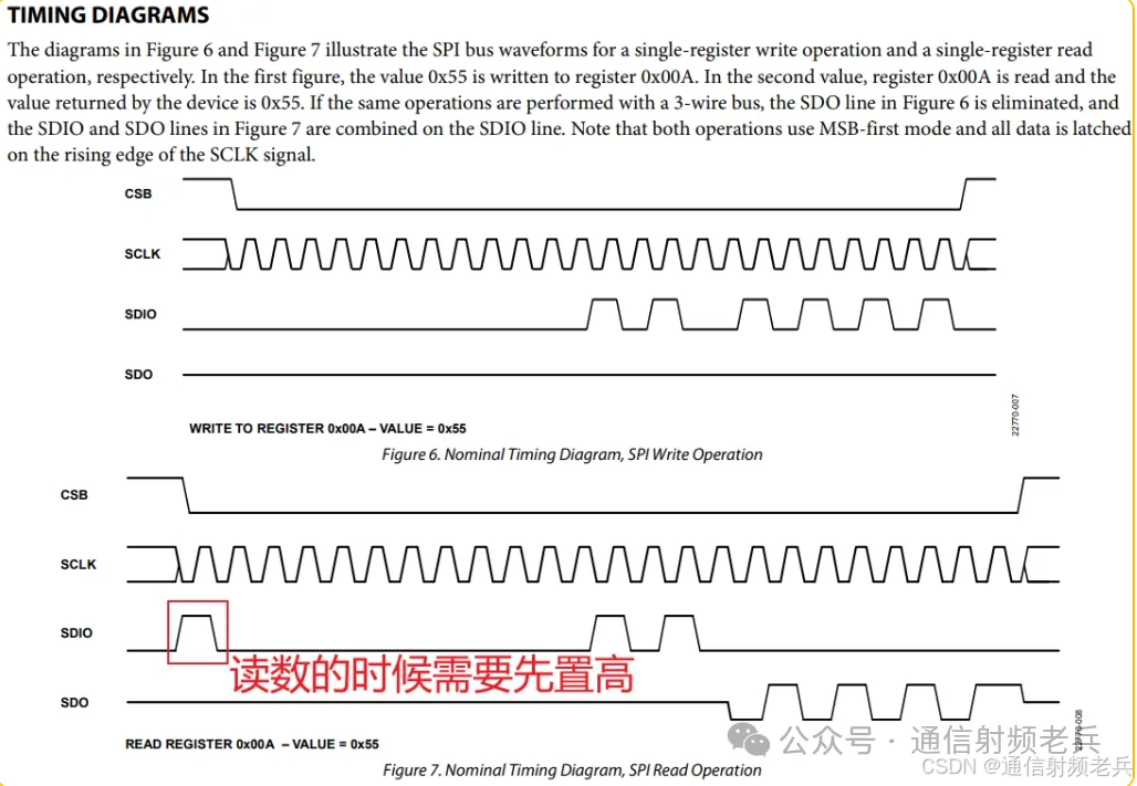 Transceiver收发芯片相关知识分享(二)_transceiver芯片-CSDN博客