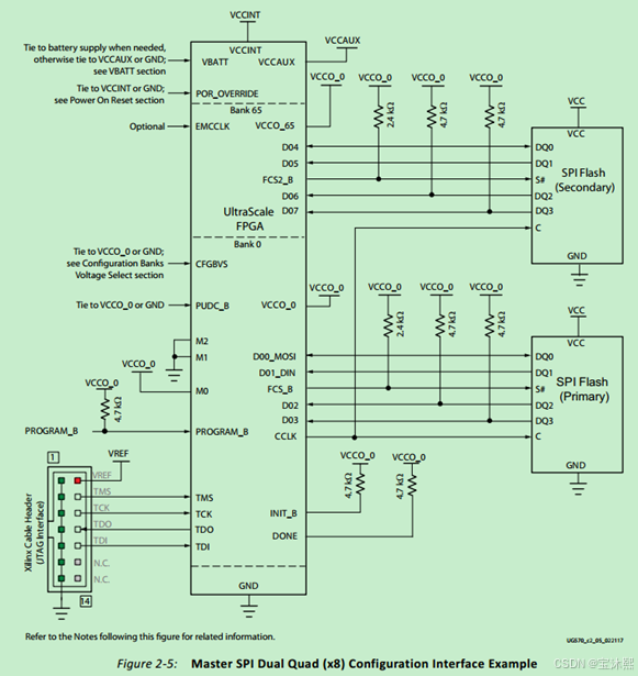 Ultrascale及ultrascale+ FPGA学习整理（配置模式、DDR4走线规则等等）-CSDN博客