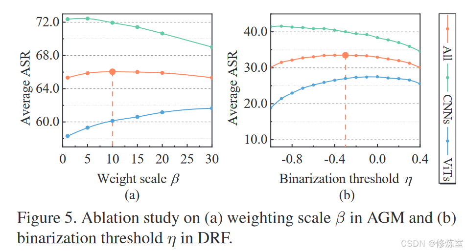 [ICCV 2023]An Adaptive Model Ensemble Adversarial Attack for Boosting Adversarial ...