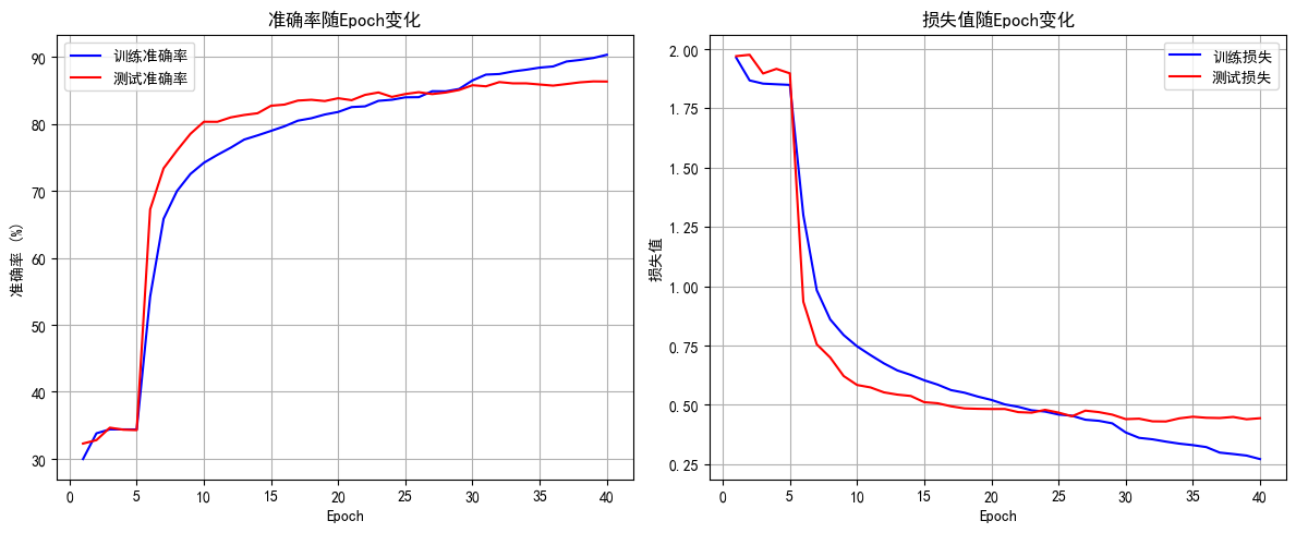 Python打卡训练营第44天-CSDN博客