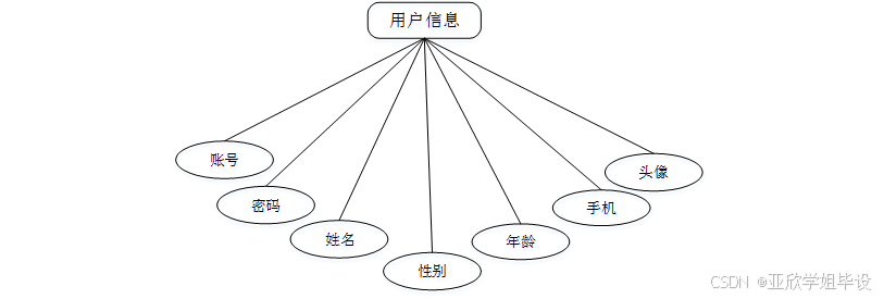 计算机毕业设计ssm基于的实验室设备管理系统 基于SSM框架的实验室设备信息化管理系统 SSM驱动的实验室设备管理平台_基于ssm的实验室管理系统-CSDN博客