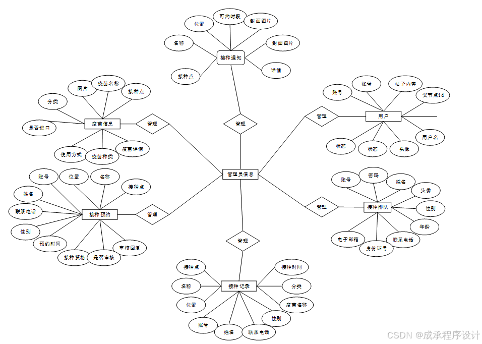 计算机毕业设计springboot基于云平台的疫苗预约系统 基于云平台的疫苗接种预约管理系统设计与实现 云平台下疫苗预约管理系统的开发与应用springboot活动预约名额限制人数 Csdn博客