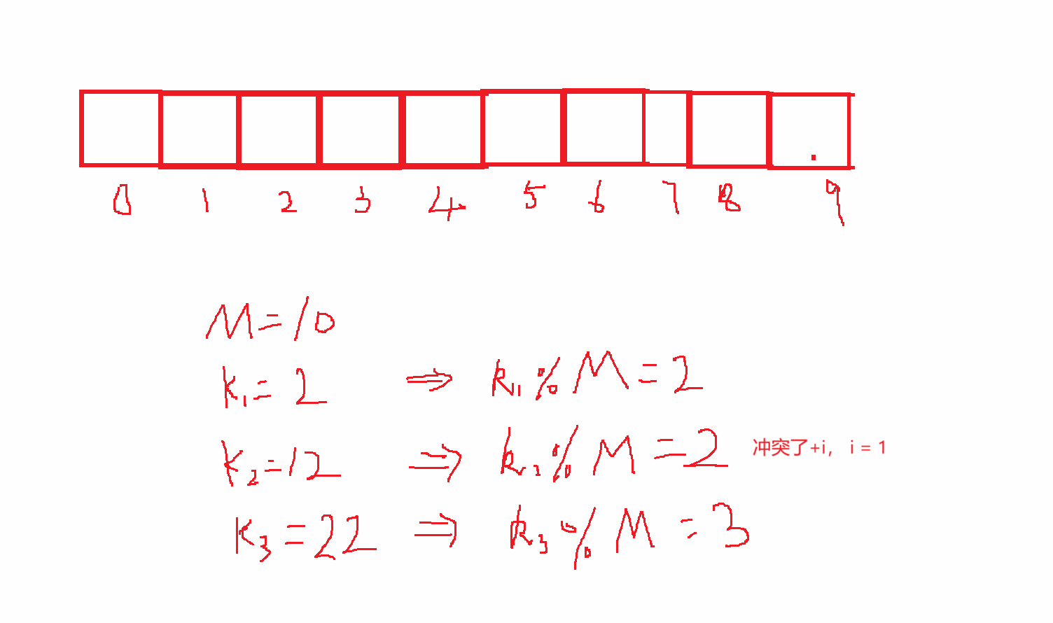 C++进阶--＞哈希表的实现_c++遍历hash-CSDN博客