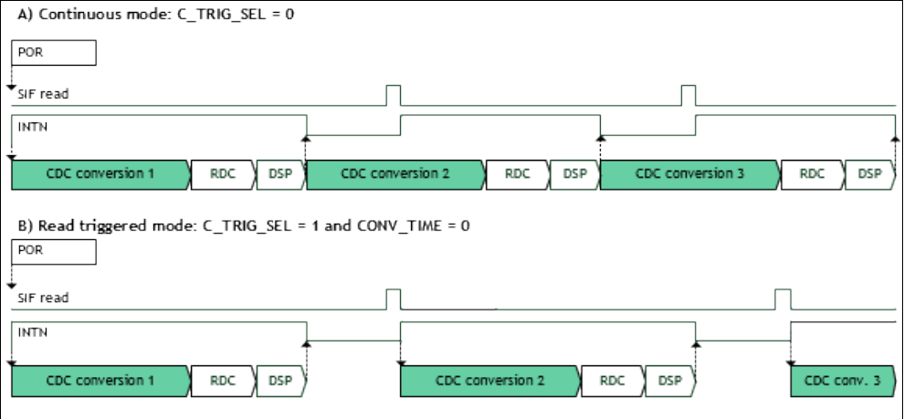 pcap04开发-CSDN博客