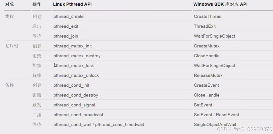 Linux系统编程（线程）linux 系统编程 Csdn博客