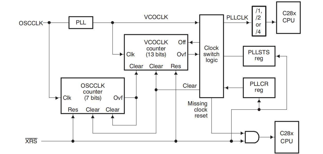 Flash and OTP Memory Blocks_flash otp-CSDN博客