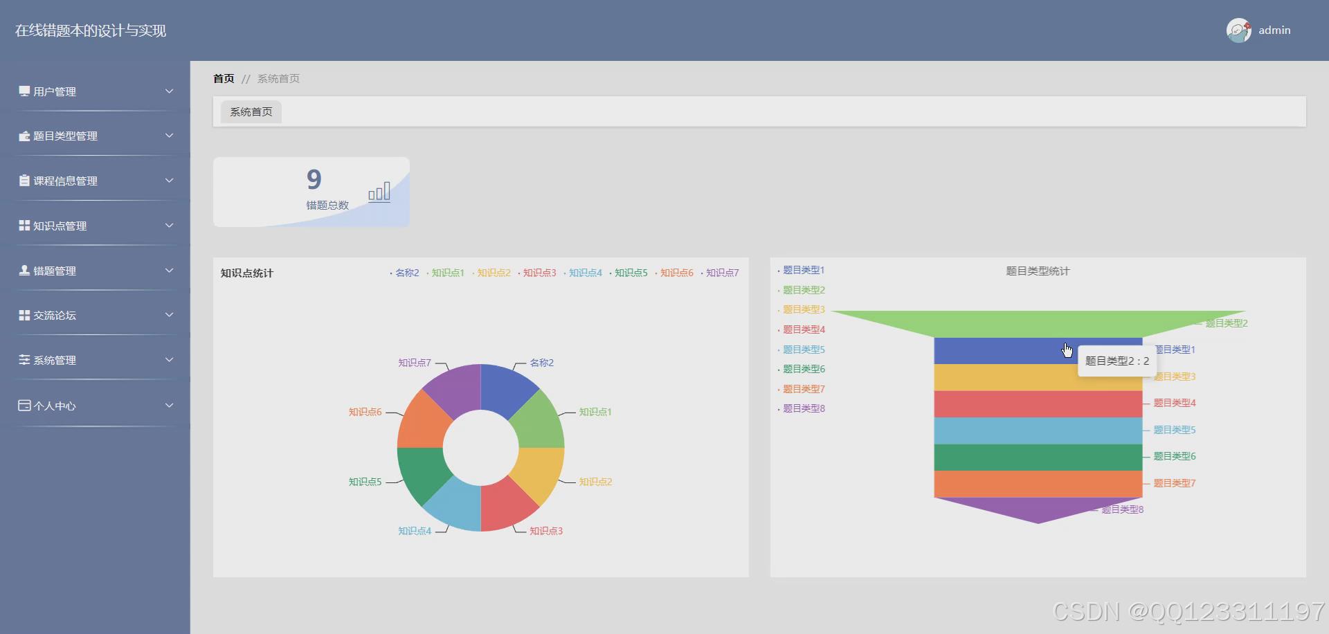 Python+Vue的在线错题管理系统 Pycharm django flask_python实现的错题整理本网站源码-CSDN博客