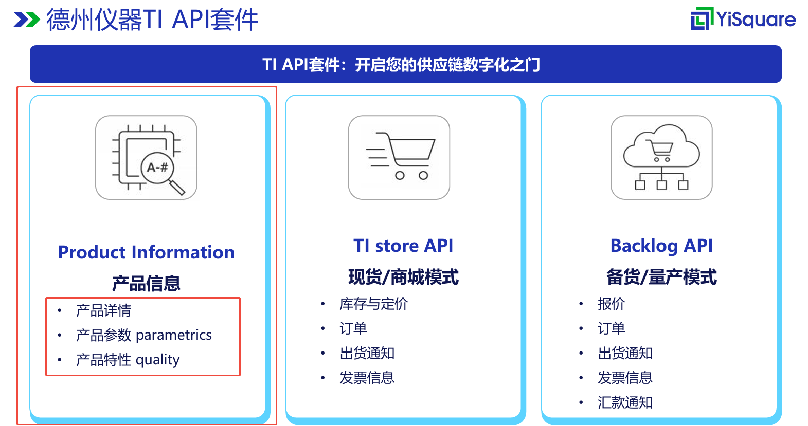 深度解读：如何利用 API 查询德州仪器(TI)芯片产品的详细信息？_ti芯片cco如何查询-CSDN博客