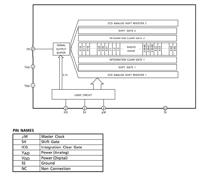 使用STM32F103驱动TCD1304(CCD)的介绍-CSDN博客