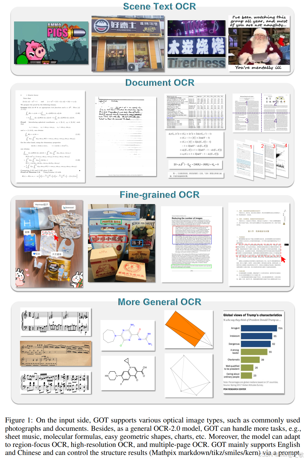 深度学习论文: General OCR Theory: Towards OCR-2.0 via a Unified End-to-end Model-CSDN博客