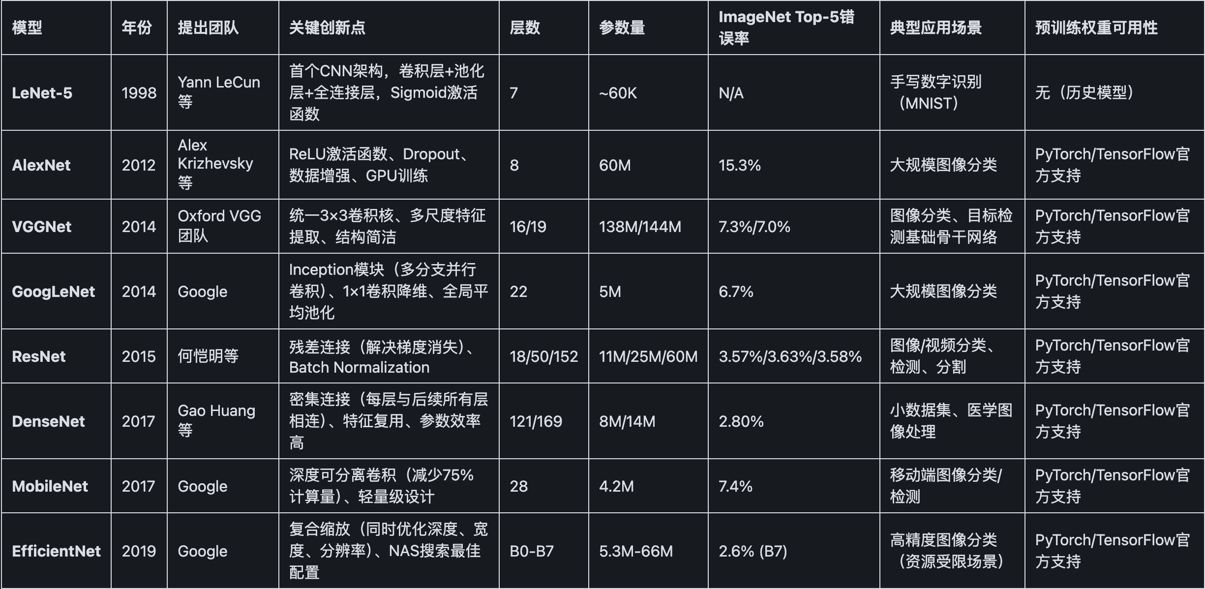 day44 预训练模型_预训练重构模型-CSDN博客