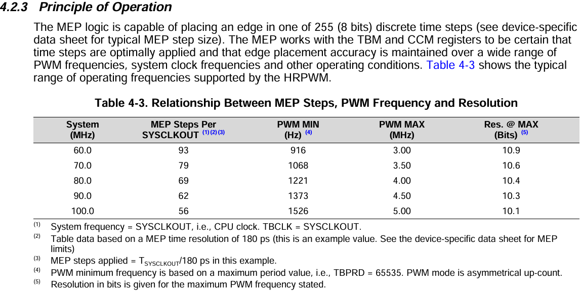 HRPWM_280039 hrpwm精度-CSDN博客