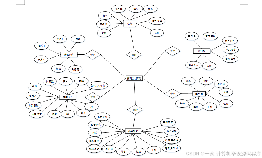 计算机毕设springboot绿色运动会管理系统 基于spring Boot框架的环保型运动会管理系统开发与应用 Spring Boot驱动的绿色体育赛事管理平台设计与实现 Csdn博客