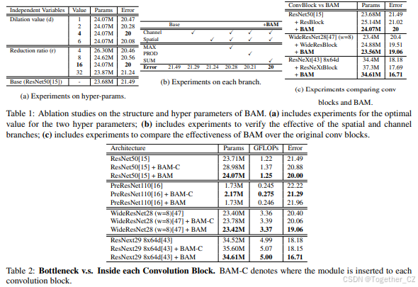 BAM: Bottleneck Attention Module——瓶颈注意力模块-CSDN博客