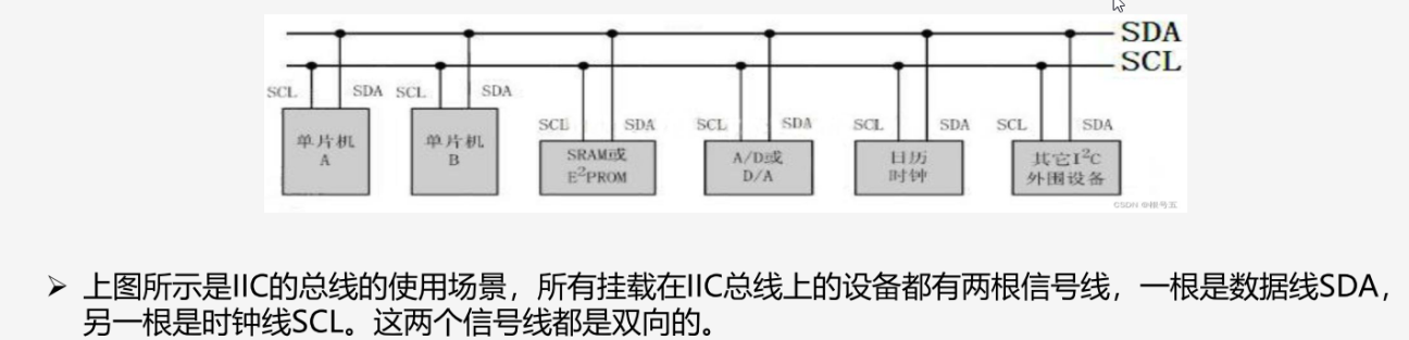 嵌入式开发学习日志Day10（ARM体系架构——GPT定时器、UART及I2C)_嵌入式开发 gpt配置-CSDN博客
