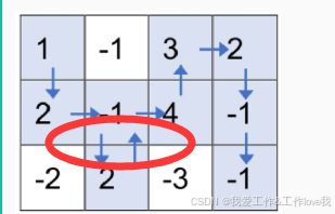 CSP2020 第四题 方格取数（number）_csp2020方格取数-CSDN博客