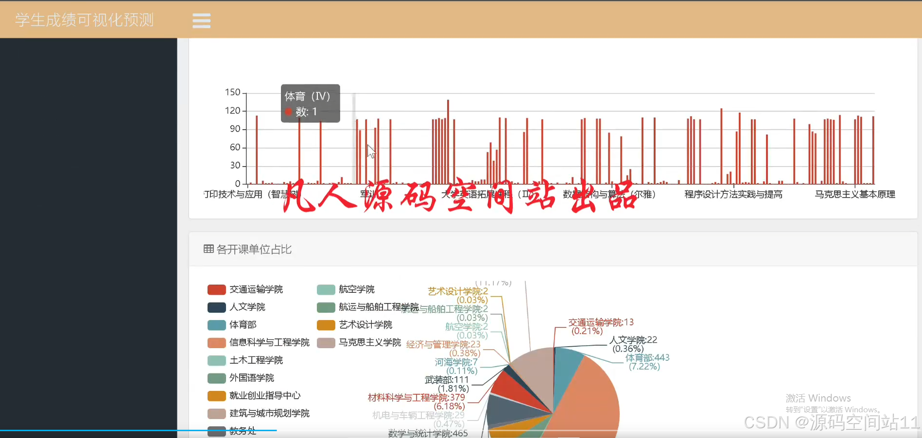 基于 Python Django 的学生成绩综合评价分析预测可视化系统基于机器学习的学生成绩预测系统 Csdn博客