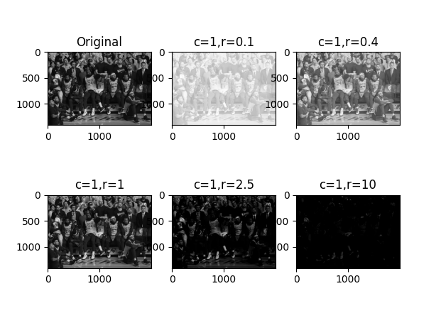 DIP实验二-CSDN博客