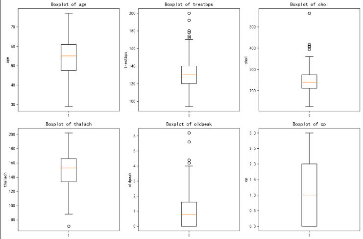 Python训练营---Day9_sns.heatmap(data, annot=true, cmap='coolwarm')-CSDN博客