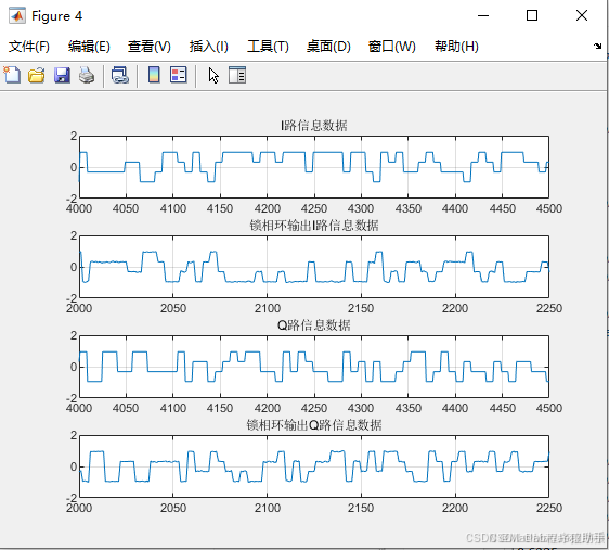 【MATLAB源码-第258期】基于matlab的16QAM调制解调COSTAS环载波同步仿真，对比前后星座图，输出锁相环响应曲线。_costas环 matlab-CSDN博客