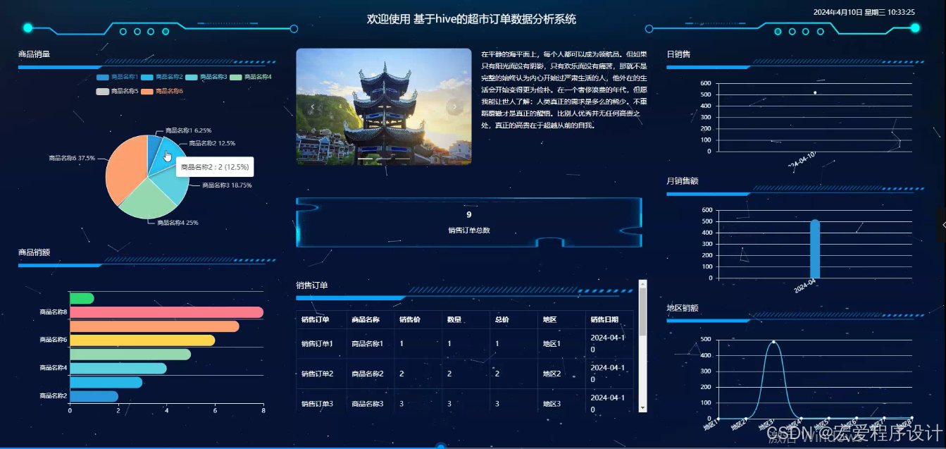 2025毕设springboot基于hive的超市订单数据分析系统程序+论文_基于hive的社区超市可视化系统的设计与实现-CSDN博客