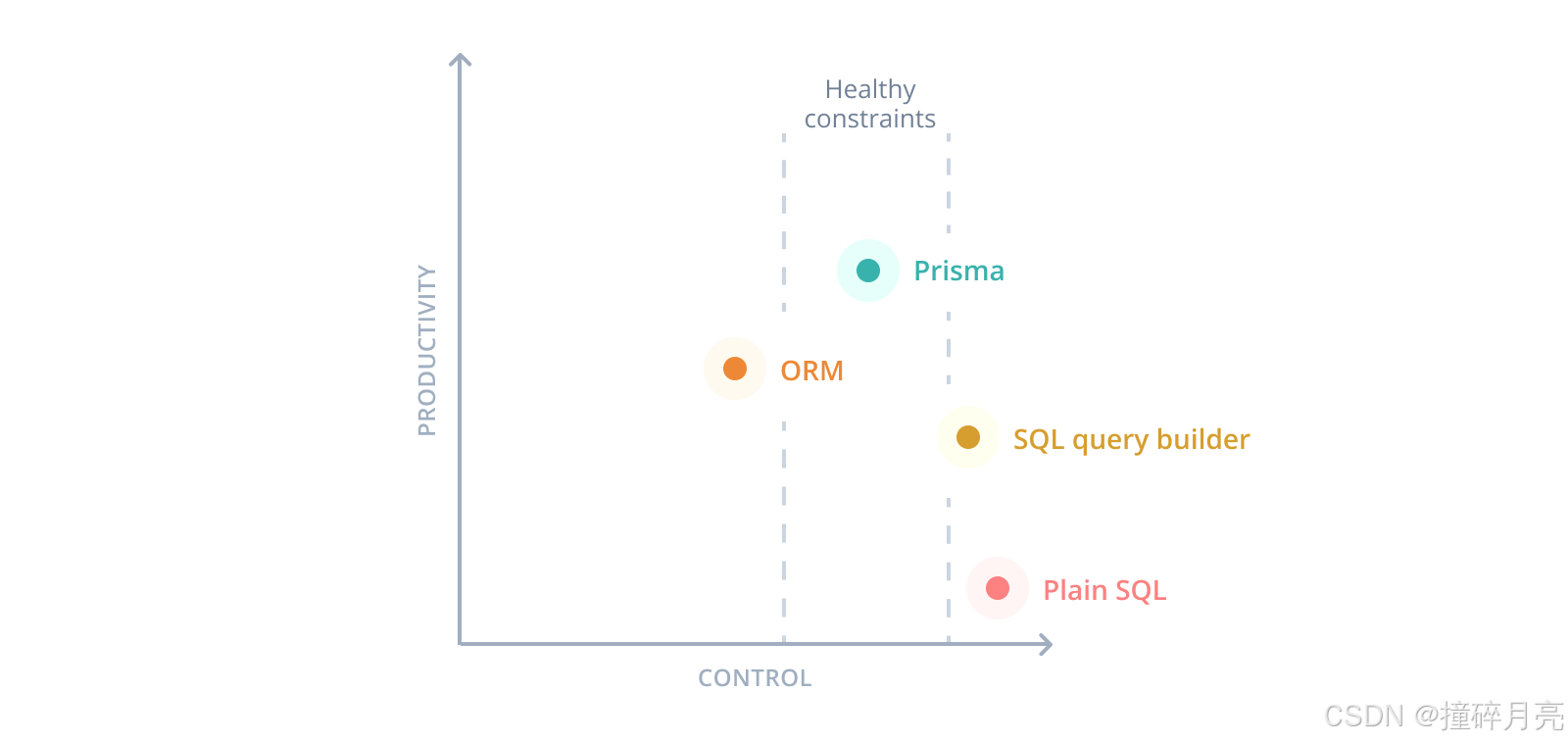 在Nextjs中如何使用prisma-新手_nextjs prisma-CSDN博客
