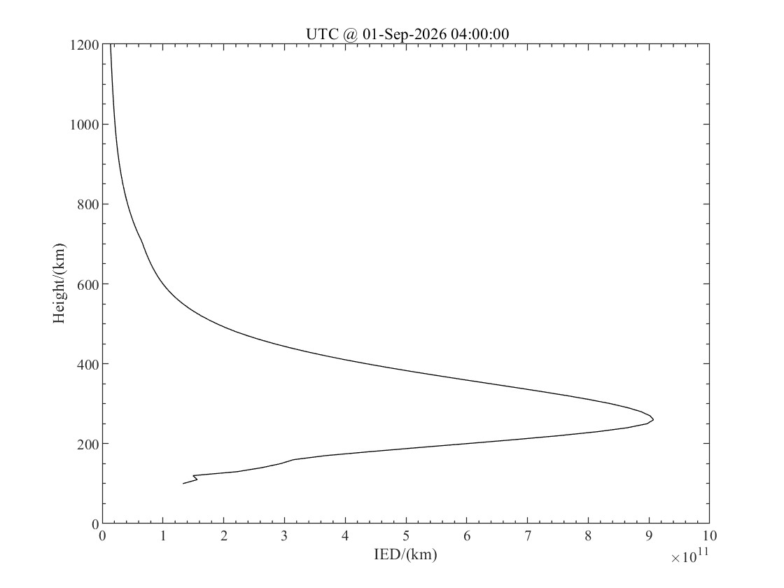 国际参考电离层2020模型Matlab（IRI-2020）_iri模型-CSDN博客
