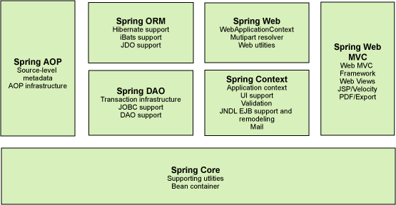 spring 与 spring mvc_spring springmvc-CSDN博客