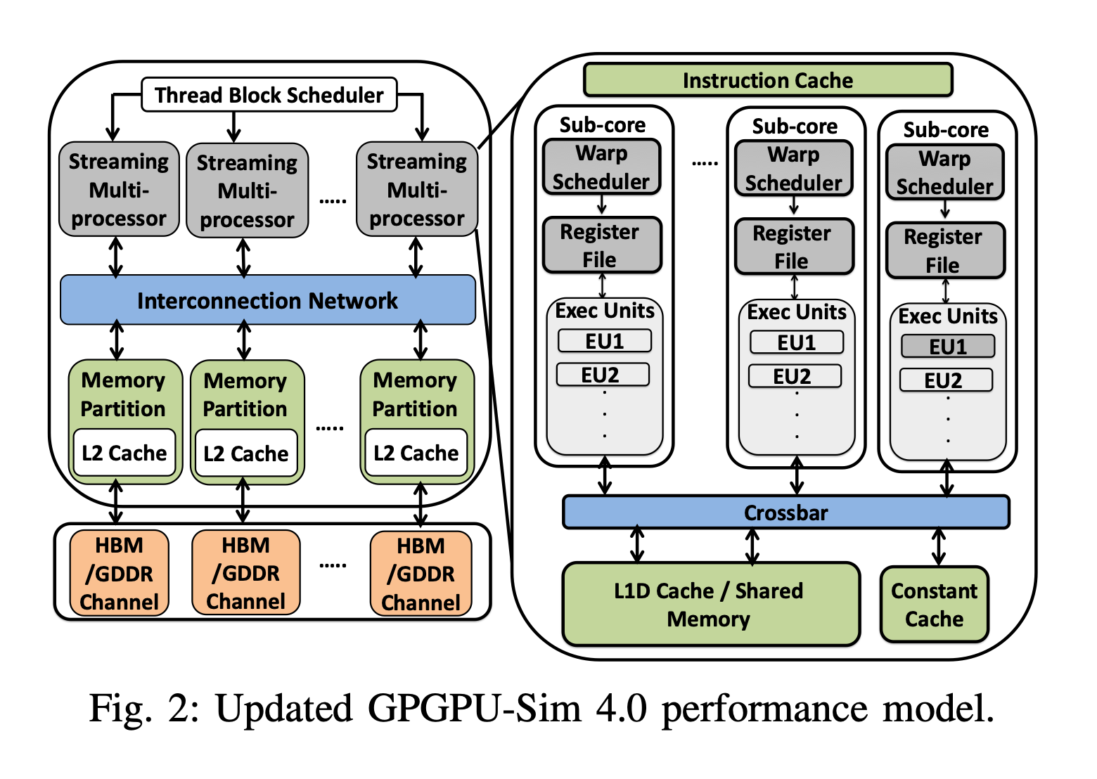 全文：Accel-Sim: An Extensible Simulation Frameworkfor Validated GPU Modeling-CSDN博客