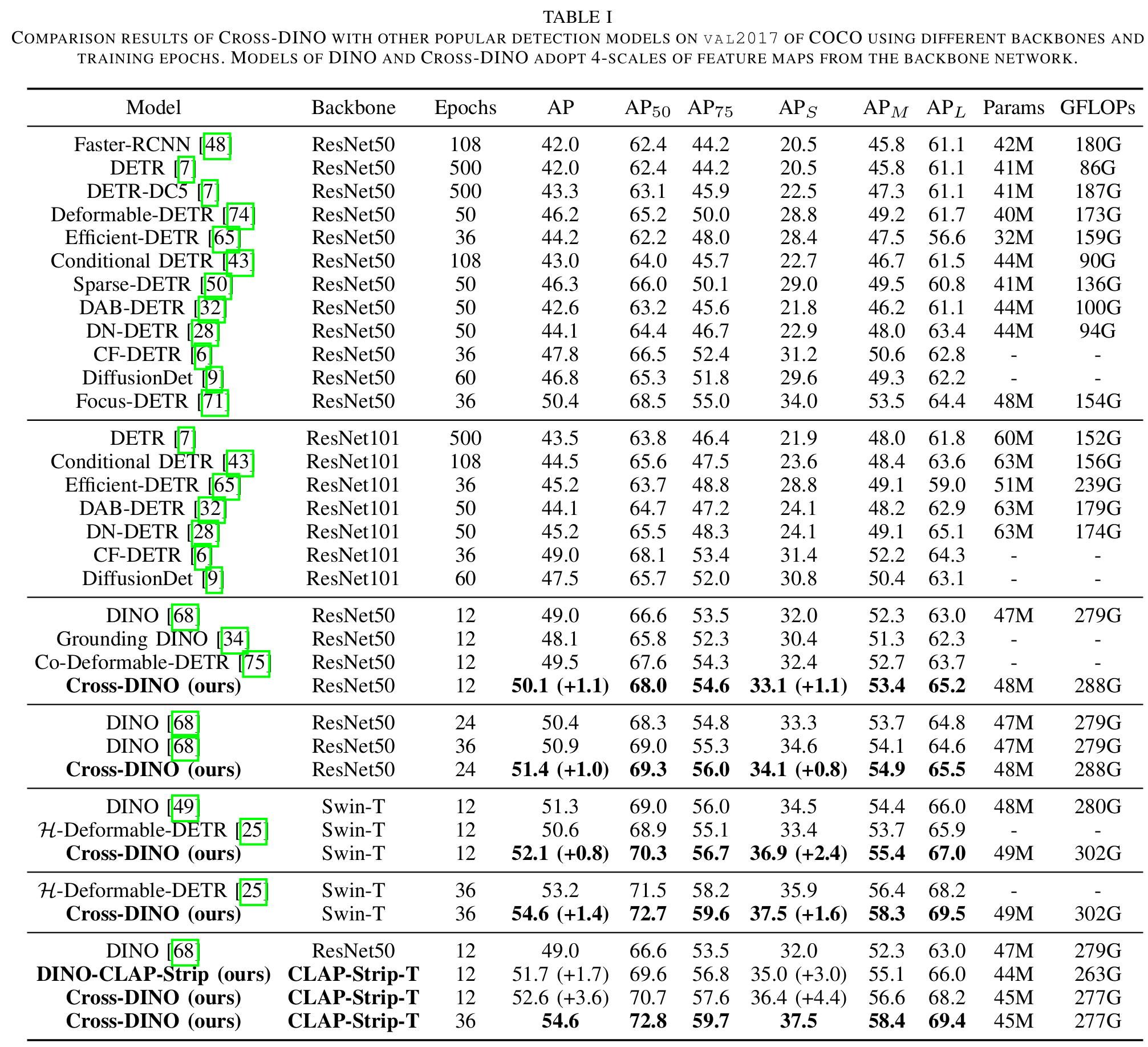 Cross-DINO：融合深度多层感知机（MLP）与Transformer以实现小目标检测-CSDN博客