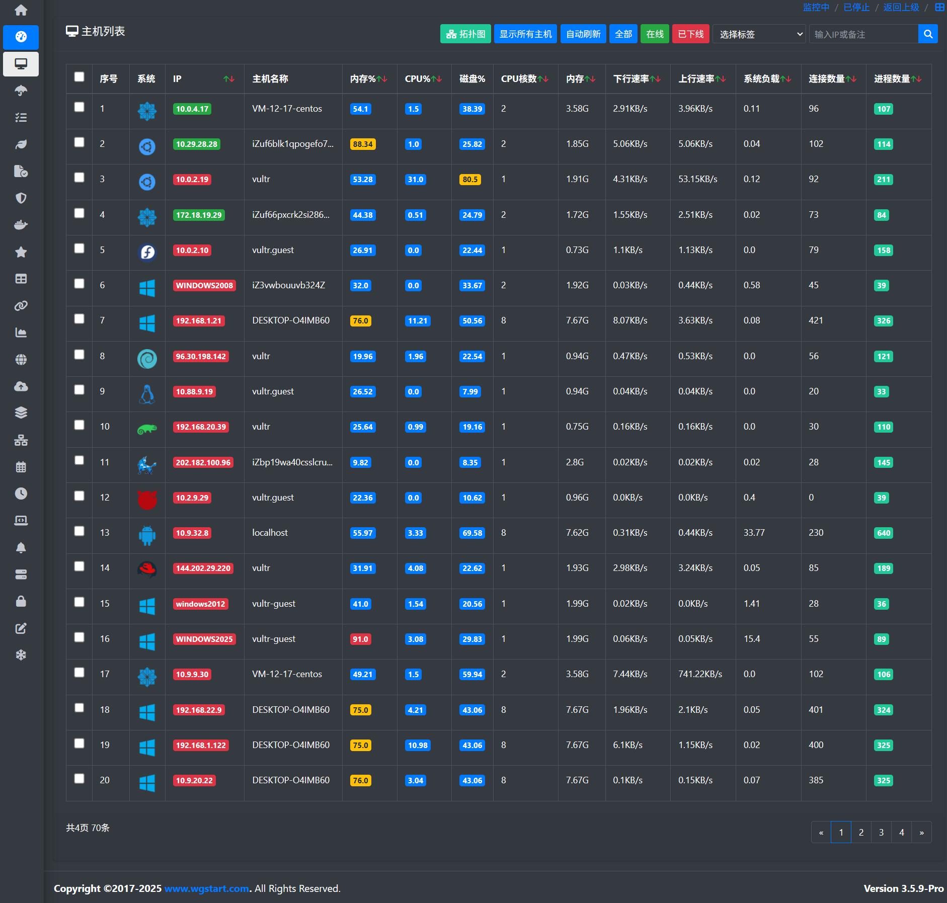 WGCLOUD升级server后还需要升级agent吗_skywalking的server端和agent端版本需要一致吗?-CSDN博客