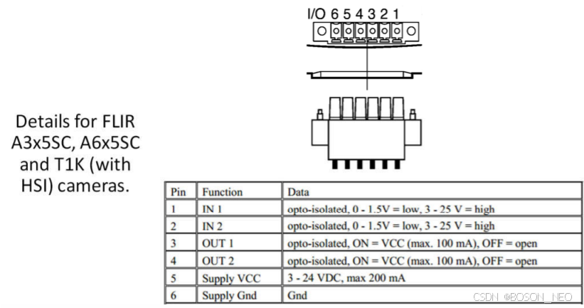 FLIR_LOG_flir tools-CSDN博客