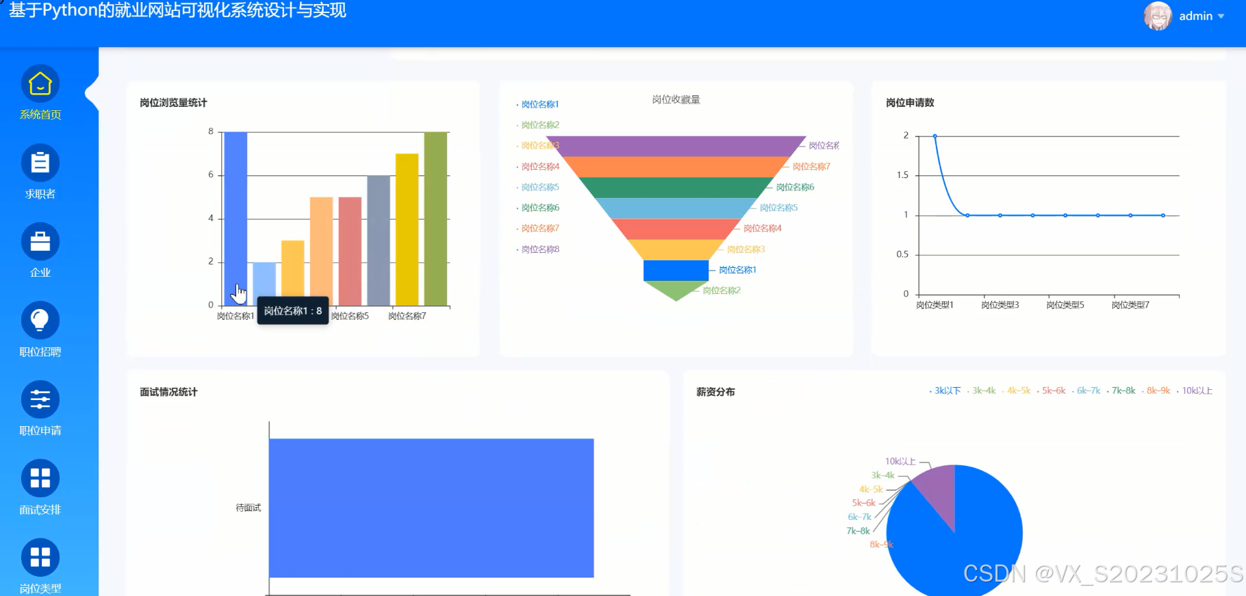 基于Python的就业网站可视化系统—计算机类专业毕设项目推荐（可远程部署运行）-CSDN博客