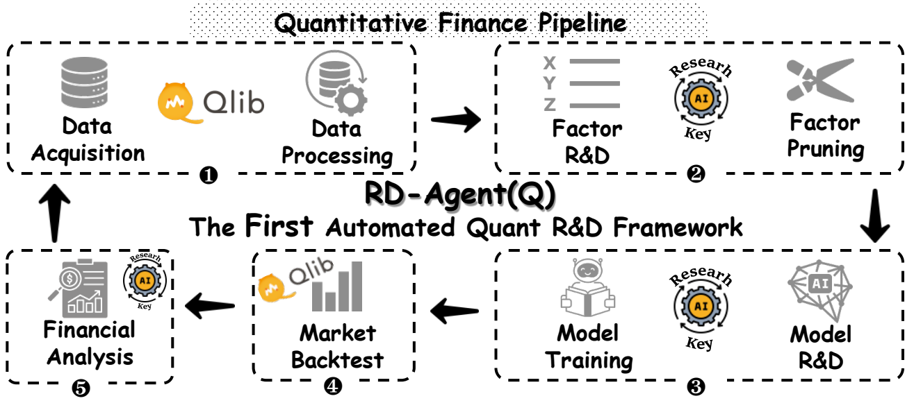 微软开源的量化交易的 AI 原生 QLIB ，GitHub 源代码共享_微软量化ai开源-CSDN博客