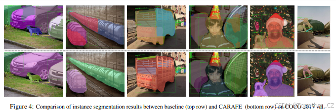 CARAFE: Content-Aware ReAssembly of Features——CARAFE: 内容感知的特征重组-CSDN博客