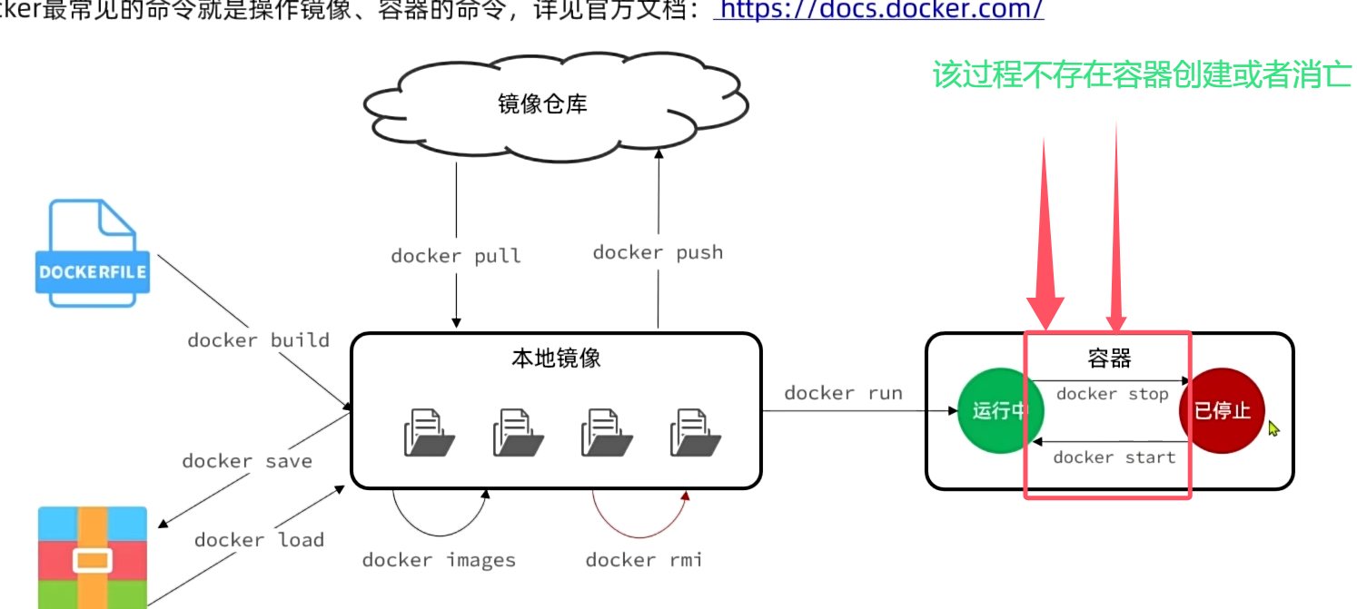 springcloud 黑马商城微服务学习-docker部分_黑马商城docker安装-CSDN博客
