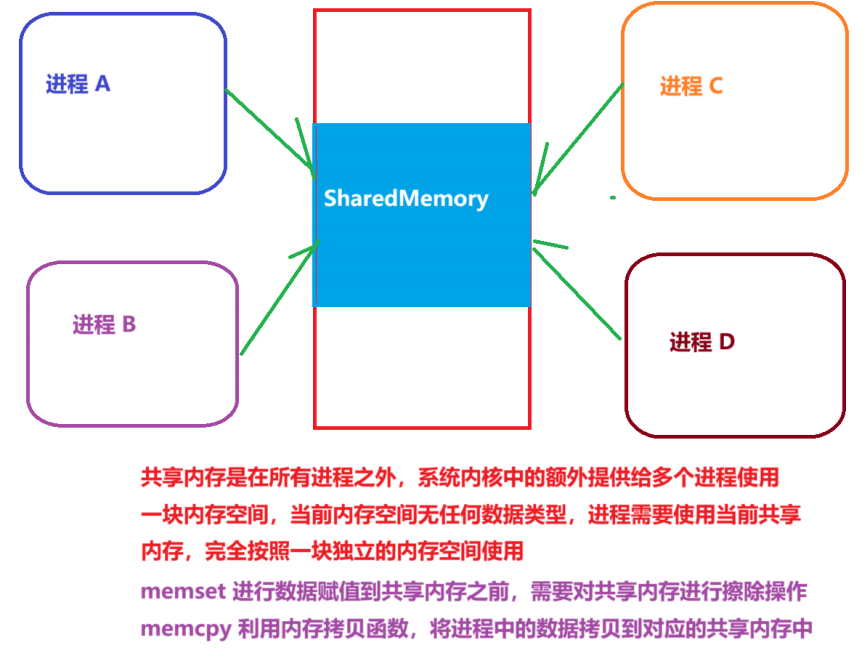 IPC-共享内存-CSDN博客